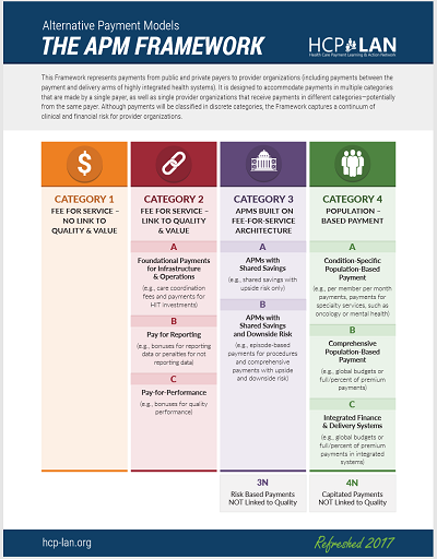 Alternative Payment Models | ANCOR