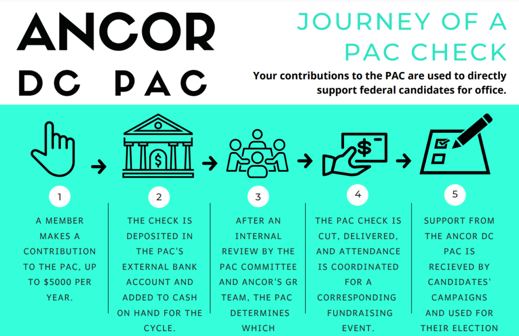 ANCOR DC PAC Journey of a PAC Check | ANCOR