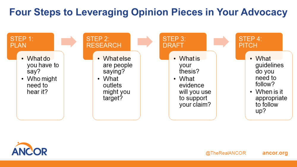 Writing & Placing Opinion Pieces | ANCOR